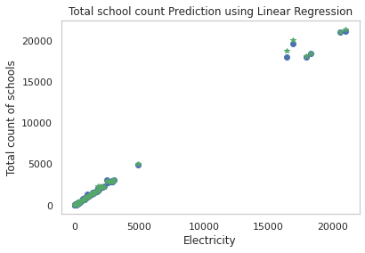 ANALYSIS OF EDUCATION SYSTEM IN KARNATAKA THROUGH DATA SCIENCE ...