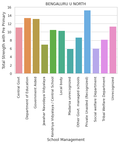 ANALYSIS OF EDUCATION SYSTEM IN KARNATAKA THROUGH DATA SCIENCE | Analysis-of-Education-Models-in ...